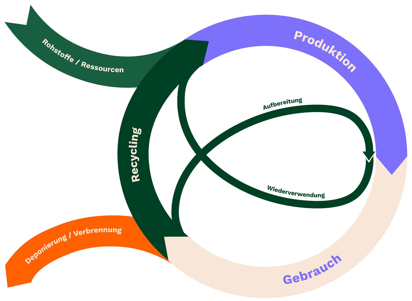 Regenerative Business Canvas - TheDive Regenerative Business Canvas - TheDive
